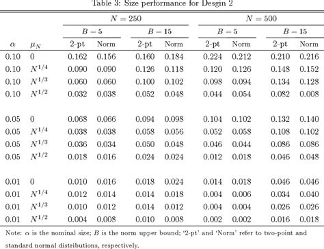 Table 1 From Inference In Partially Identified Panel Data Models With Interactive Fixed Effects