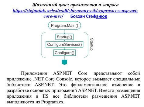 Введение в Aspnet Core Mvc презентация онлайн