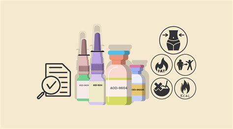 Aod 9604 Fat Burning Peptide Free Guide How To Use Dosage Side Effects Bodybuilding