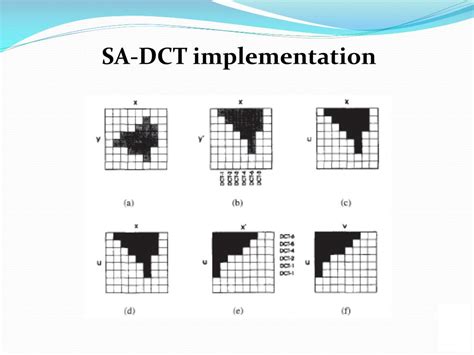 Ppt Shape Adaptive Dct For Coding Arbitrarily Shaped Objects Powerpoint Presentation Id2805596