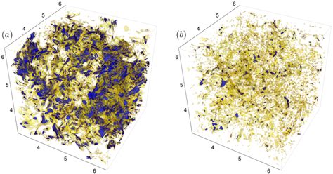 Contours Of Intense Eulerian Energy Dissipation ε 6¯ ε In Blue And ε Download Scientific