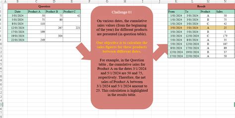 Table Transformation Part 1 Omidbi