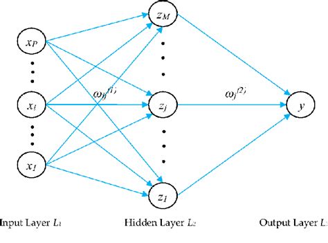 Figure 4 From A Modified Leakage Localization Method Using Multilayer