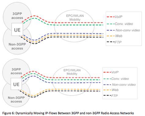 Cellular Wi Fi IntegrationA Comprehensive AnalysisPart II EDN