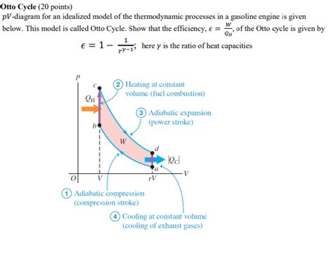 Solved Otto Cycle 20 Points Pv Diagram For An Idealized