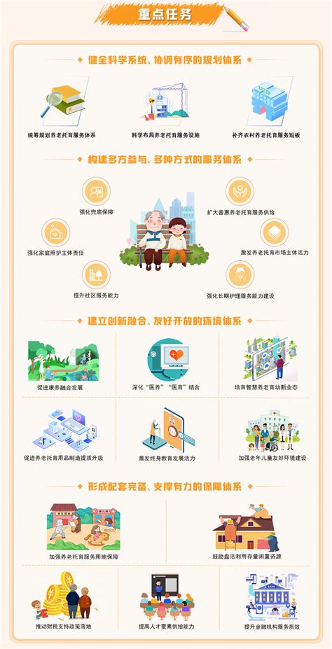 常州市“一老一小” 整体解决方案专题
