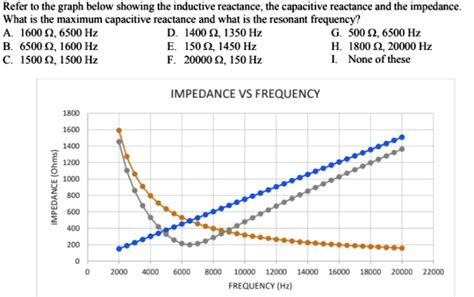 Solved Refer To The Graph Below Showing The Inductive Reactance The