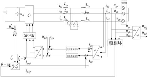Grid Connected Inverter Current Control Method Based On Improved Repetitive Controller Eureka