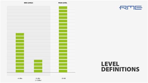 Dbfs Decibels Full Scale Depotgolf
