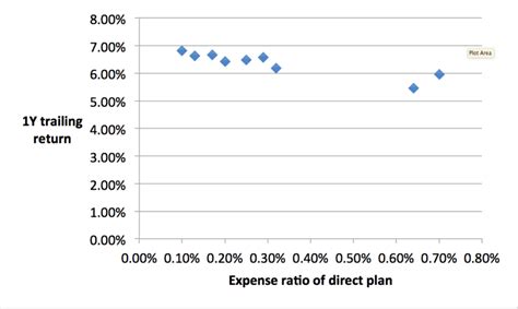 These Five Index Funds Beat Their Indices Why You Should Avoid Them