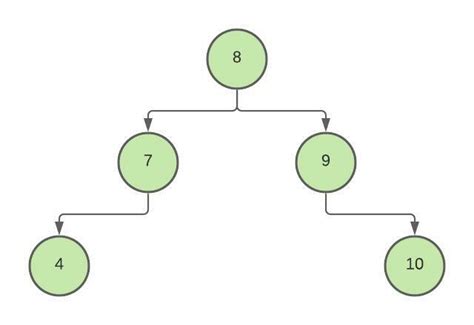 Create A Balanced Binary Tree Using Leaf Nodes Of A Binary Tree