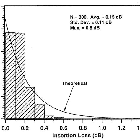 Statistical Distribution Of Randomly Connected Mt Ferrules Download Scientific Diagram