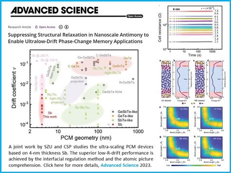 Csp Computational Semiconductor Physics