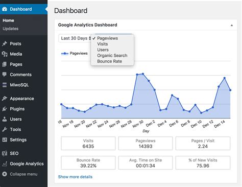 plugin seo wordpress google analytics Agence de référencement naturel
