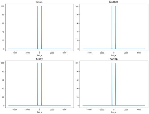 Example Of Parsevals Theorem Xrft 0 1 Documentation