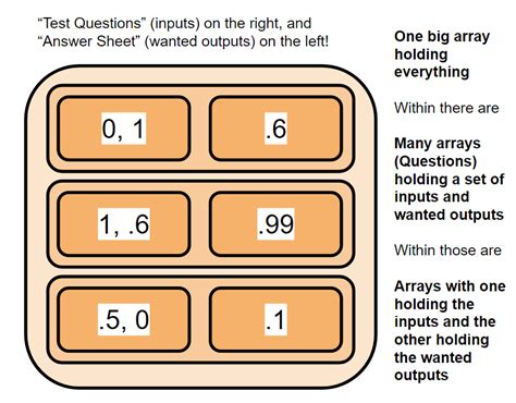 The Ai Extension Is Here 💓 Arcade Microsoft Makecode