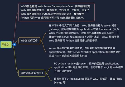 Wsgi 阿里云开发者社区