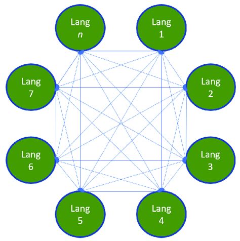 The Typological Parallel Corpus Architecture Illustrated For N