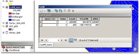 Tutorial Cut And Fill Menggunakan ArcGIS 10 GeoTekno Com
