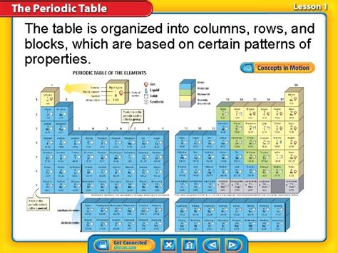 Chapter Introduction Lesson 1 Using The Periodic Table