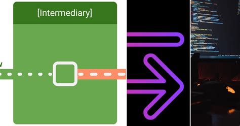 List Kotlin Curated By Wai Cheung Medium