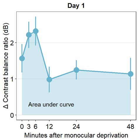 Chapter Calculating Area Under A Curve Data Analysis And Visualization In R Using Smplot