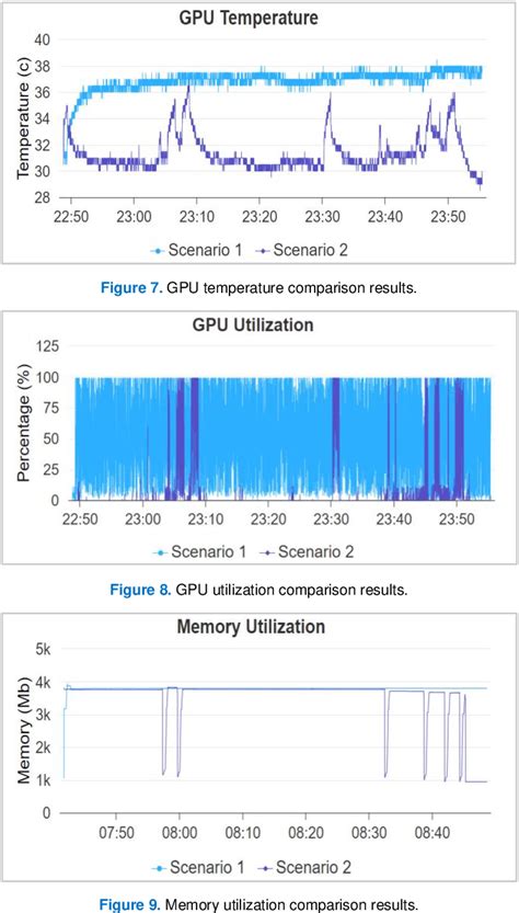 Figure From Application Of Computation Offloading In Edge Computing Based Level Crossing