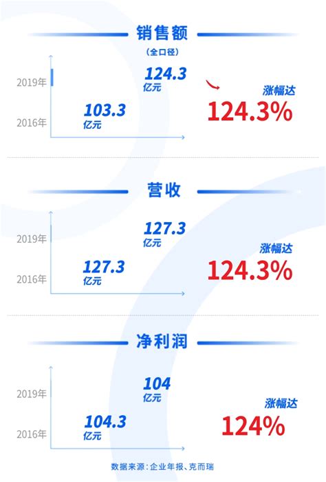 世界500强排名四连升！碧桂园稳坐全球房企头把交椅