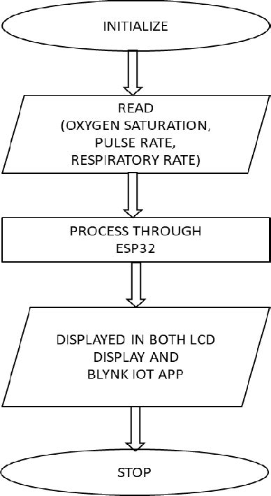 figure 1 from continuous health monitoring system for patients using