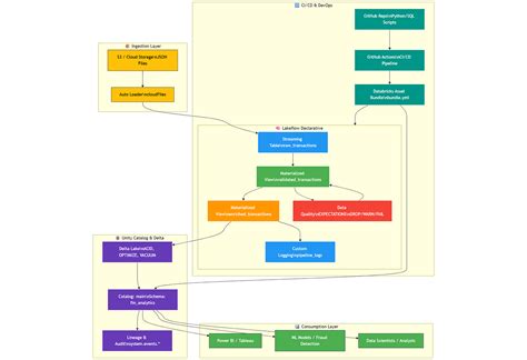 100 Days Of Data Engineering On Databricks Day 39 Understanding Joins In Spark 4 0 By The