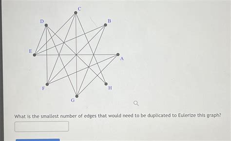 Solved What Is The Smallest Number Of Edges That Would Need