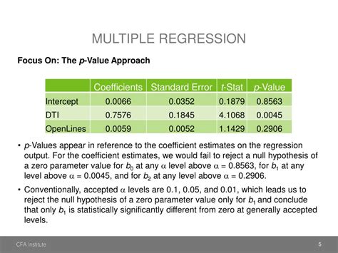 Ppt Multiple Regression And Issues In Regression Analysis Powerpoint