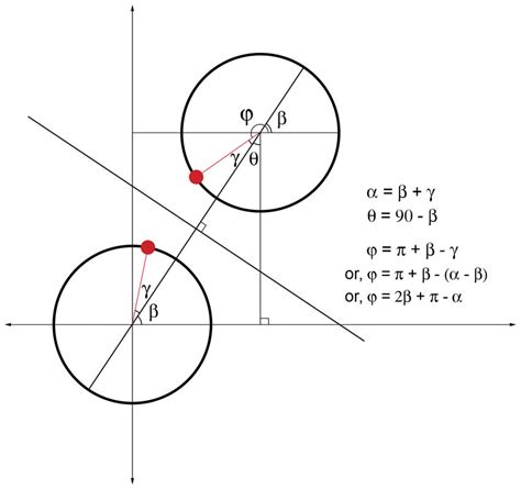 Synchronization Geometry For Vehicles Traveling In Alternate Direction Download Scientific