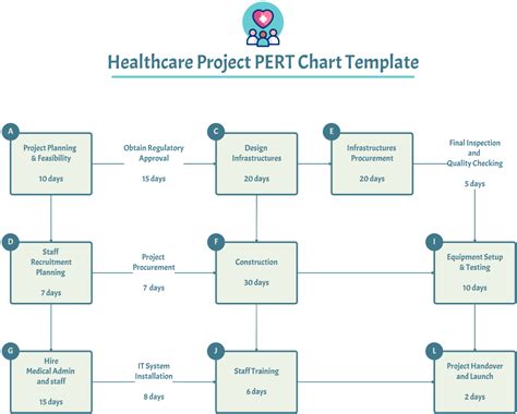 Free Project Pert Chart Template To Edit Online