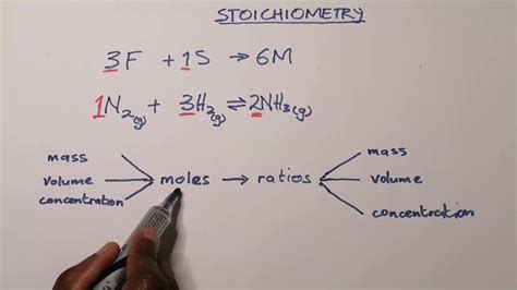 Chemistry Stoichiometry Mass To Mole Conversions Youtube