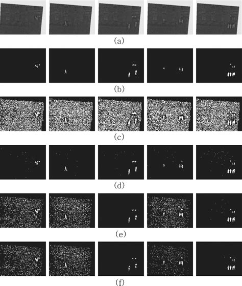 We Compare The Various Automatic Thresholding Methods [29] With The Download Scientific Diagram