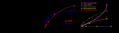 spr binding analysis on the egfr containing biosensor saturation
