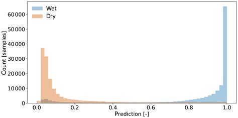 Amt Rain Event Detection In Commercial Microwave Link Attenuation Data Using Convolutional