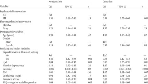 Multinomial Logistic Regression Model For Predicting Week 26 No