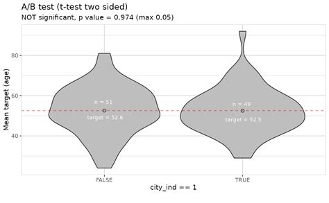 Ab Testing — Abtest • Explore