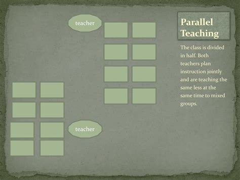 Ppt Co Teaching Powerpoint Presentation Free Download Id 1632505