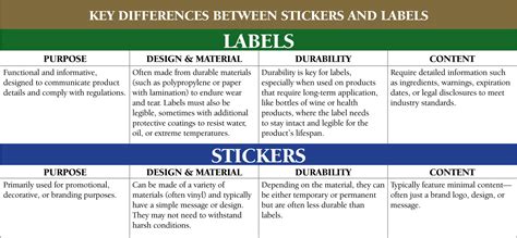 Labels 101 Part 1 Labels Vs Stickers Whats The Difference