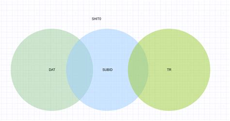 Sql How To Avoid Ambiguous As Using Full Outer Join Stack Overflow