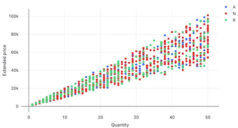 Visualization Types In Databricks Encord