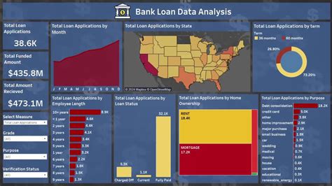 sravya inumella on linkedin dataviz tableau innovativeinsights