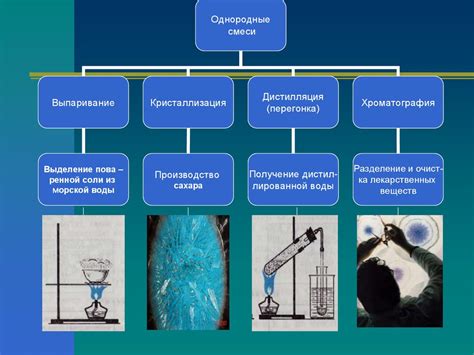 Чистые вещества и смеси презентация онлайн