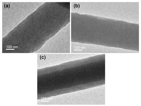 Reverse Gradient Distributions Of Drug And Polymer Molecules Within Electrospun Coreshell