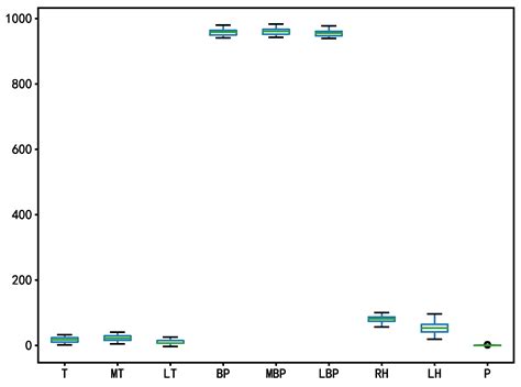 Water Free Full Text A Variational Mode Decomposition Analysis And Prediction Simulation Of