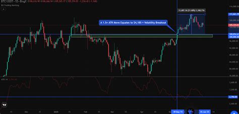 What Is Average True Range Atr Volatility Indicator In Crypto Trading Academia Bingx