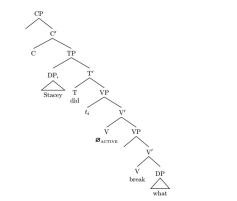 Linguistics How To Draw A Fitting Circle Around Nodes In Tikz Qtree TeX LaTeX Stack Exchange
